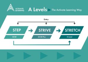 A Levels - City of Oxford College